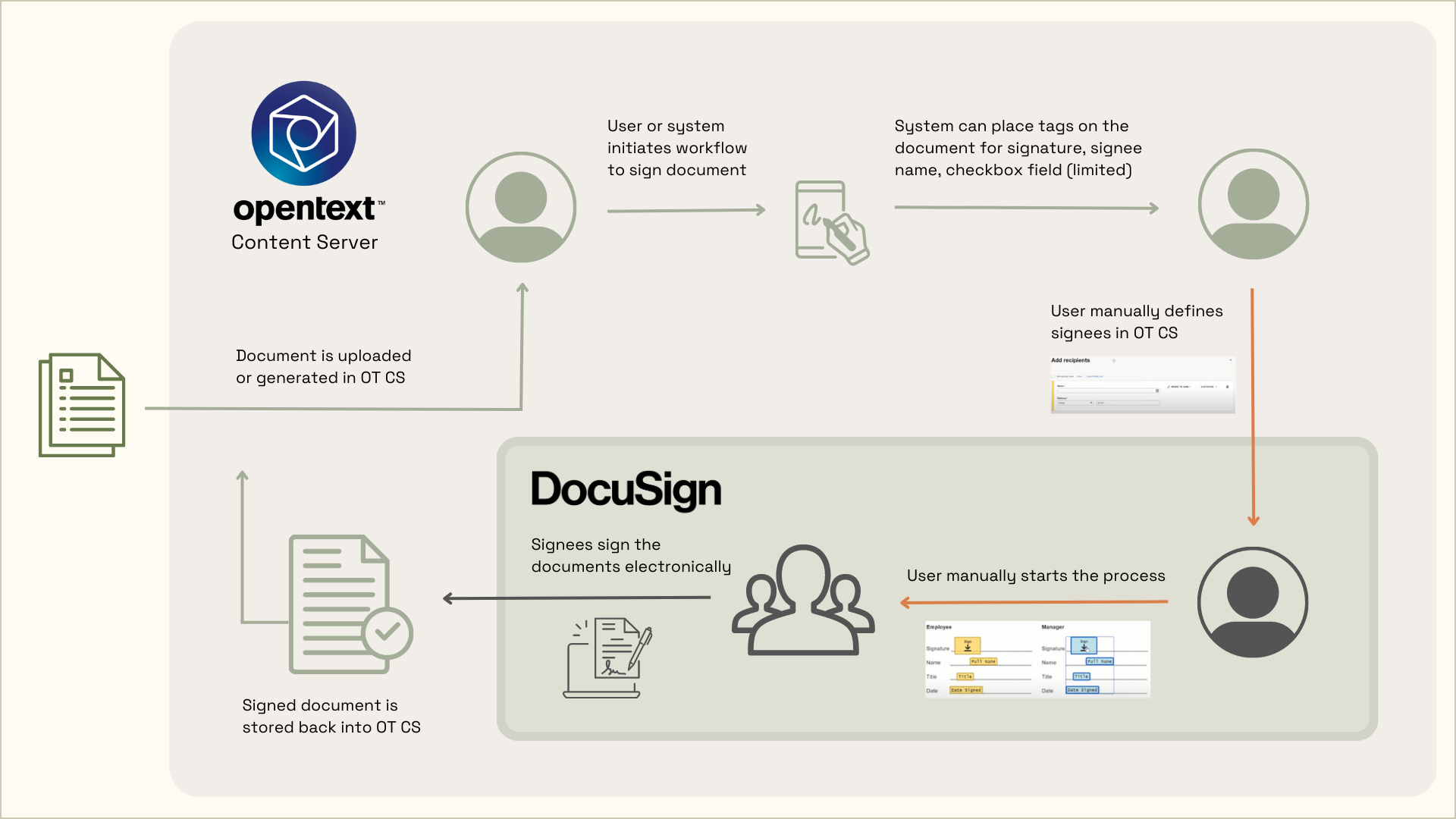 IseoSign Integration with DocuSign