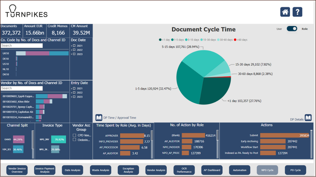 Visual Insights for OpenText VIM - Content Management Solutions