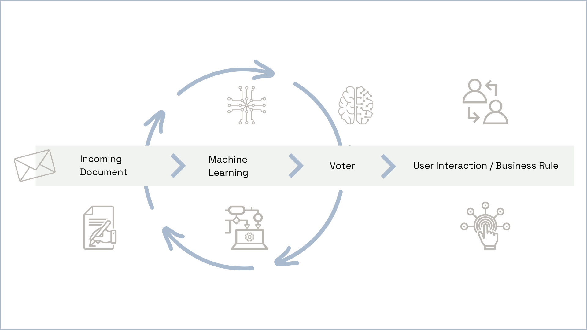 Streamline Content Ingestion with OpenText Core Capture