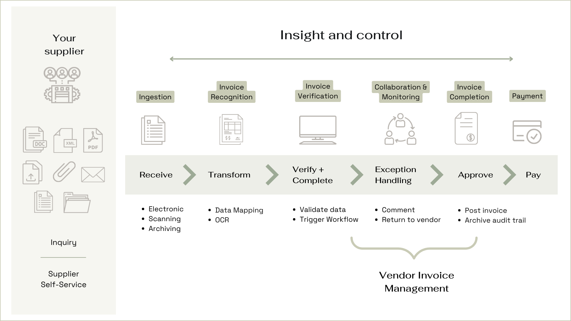 OpenText Invoice Management for SAP — IseoSolutions AG — Information ...