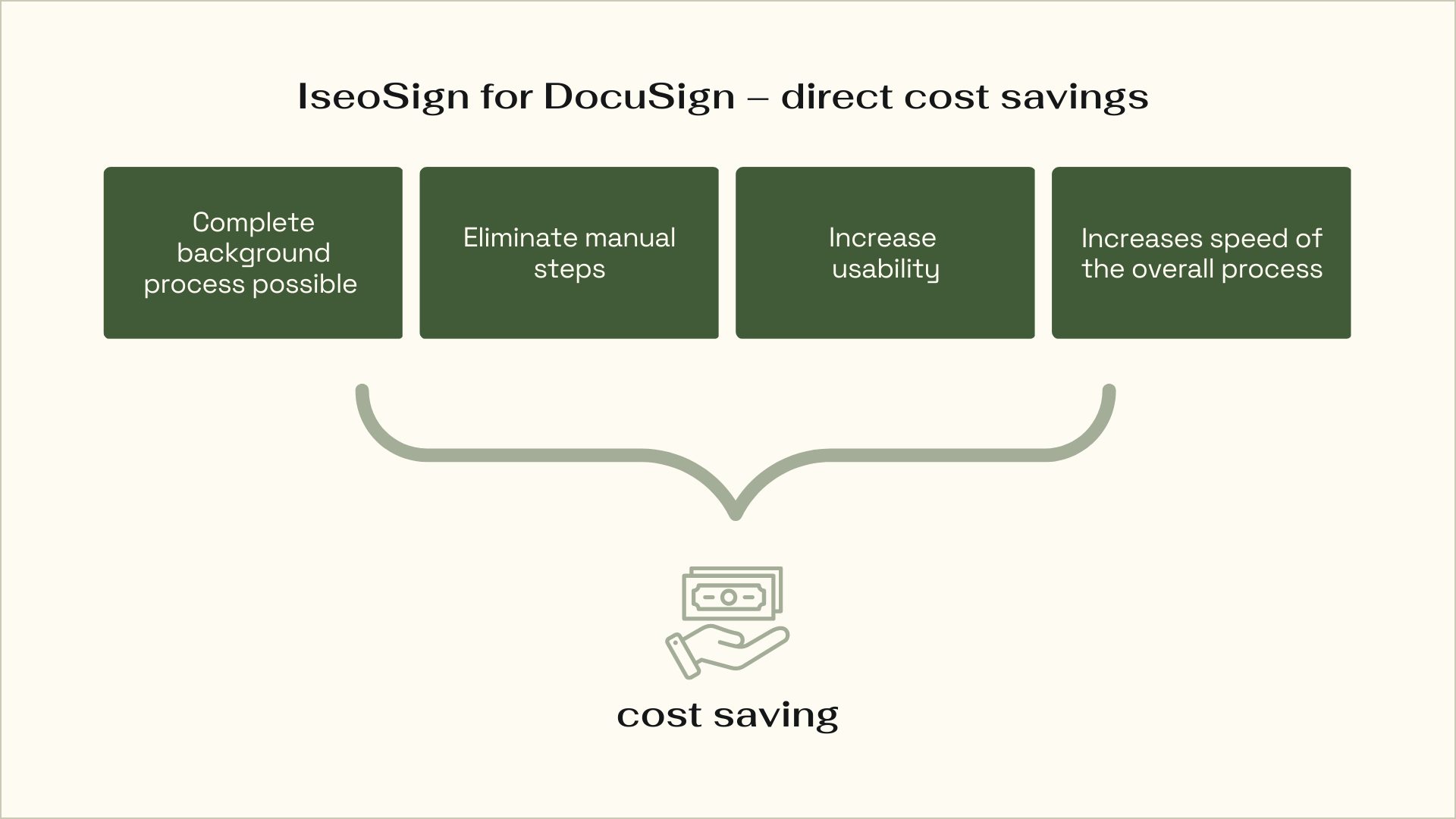 IseoSign Integration with DocuSign
