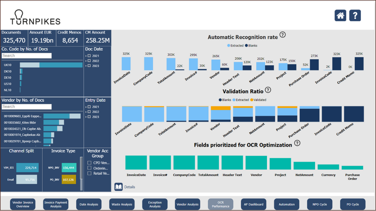 Visual Insights for OpenText VIM - Content Management Solutions