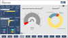 Visual Insights for OpenText VIM - Content Management Solutions