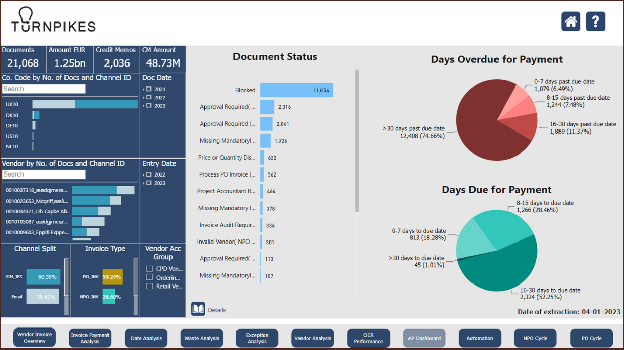 Visual Insights for OpenText VIM - Content Management Solutions