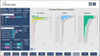 Visual Insights for OpenText VIM - Content Management Solutions