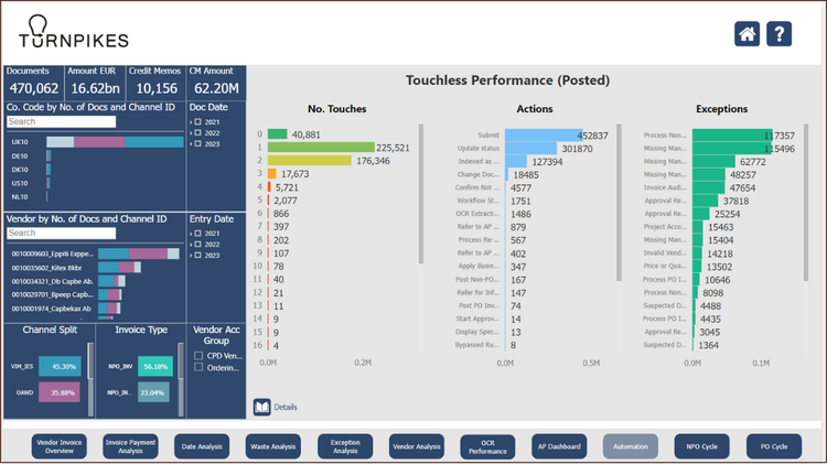 Visual Insights for OpenText VIM - Content Management Solutions