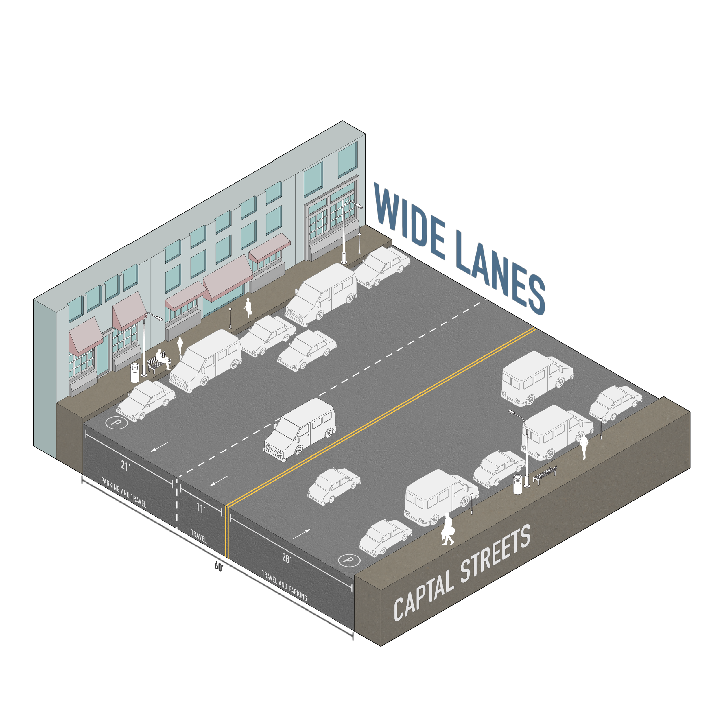 Right-Size the Lanes! — Capital Streets