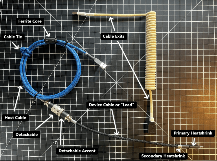 Cable Terminology — draildiagnostics
