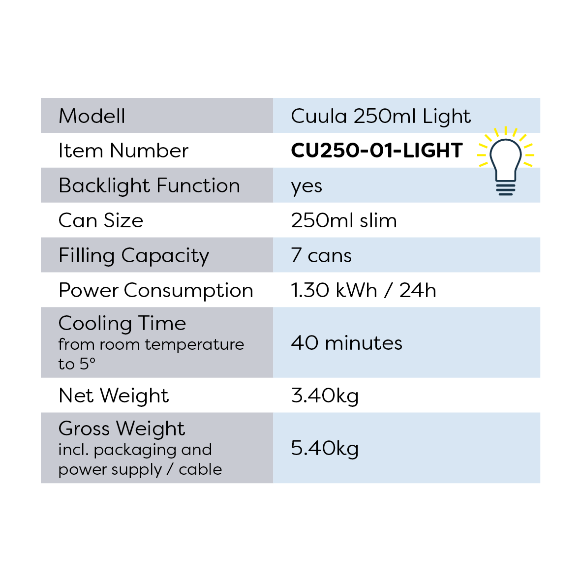 Cuula Minikühlschrank Werbekühlschrank - Der perfekte Dosenkühler ...