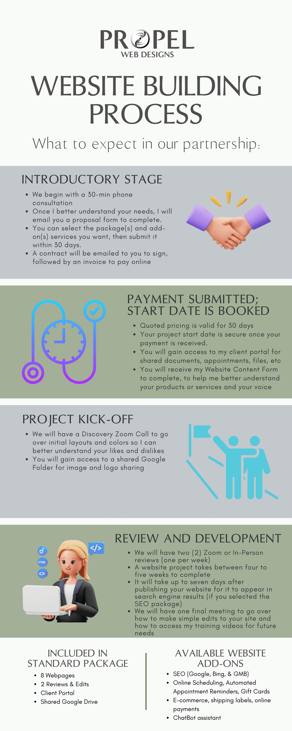 What To Expect When Designing A Website — Propel Web Designs