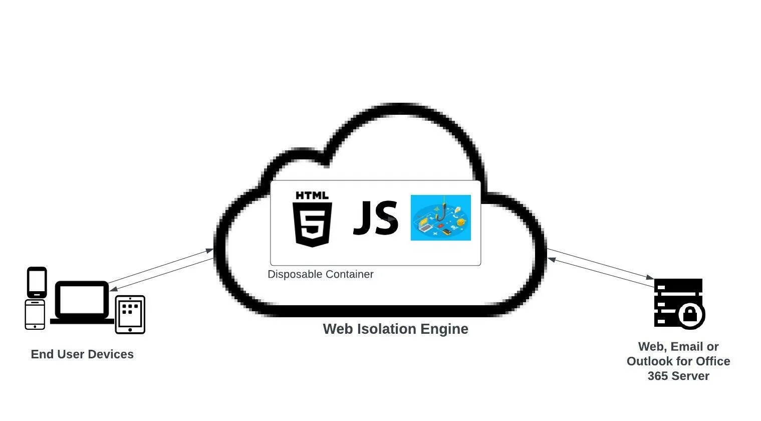 Web Isolation as a Powerful Anti-Phishing Tool — Renaissance IT