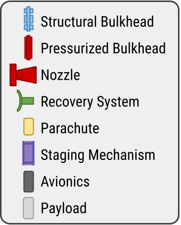 Osiris — Rocket Propulsion Laboratory