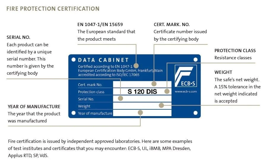 Choosing the Right Fire Safe — GK SAFES — Chubbsafes Singapore
