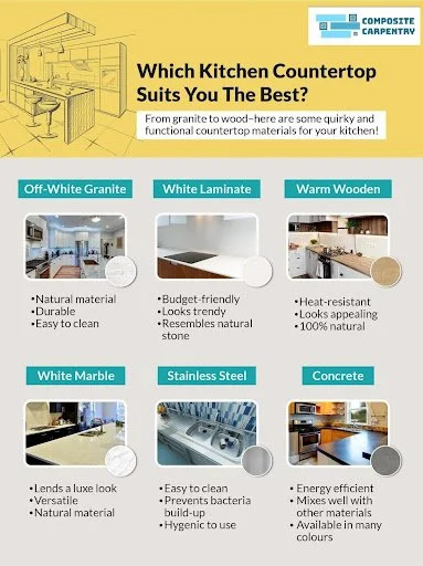 Plan Your Dream Kitchen Remodel: Expert Tips from Composite Carpentry ...