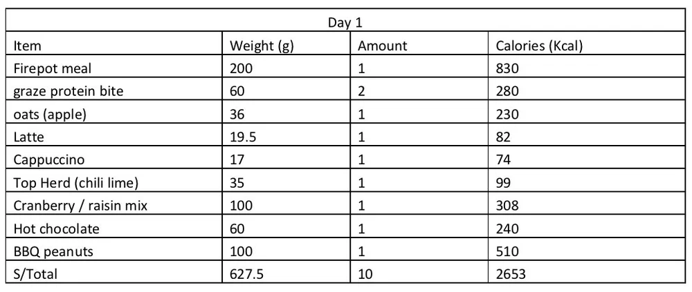 Our Marathon des Sables food and nutrition plan — Tales of Adventure ...
