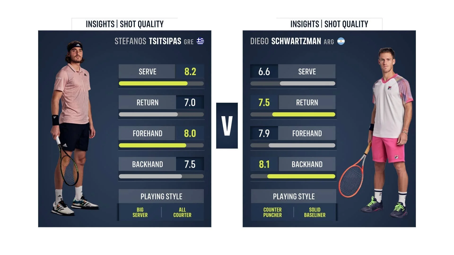 SHOT QUALITY EXPLAINED — Tennis Data Innovations