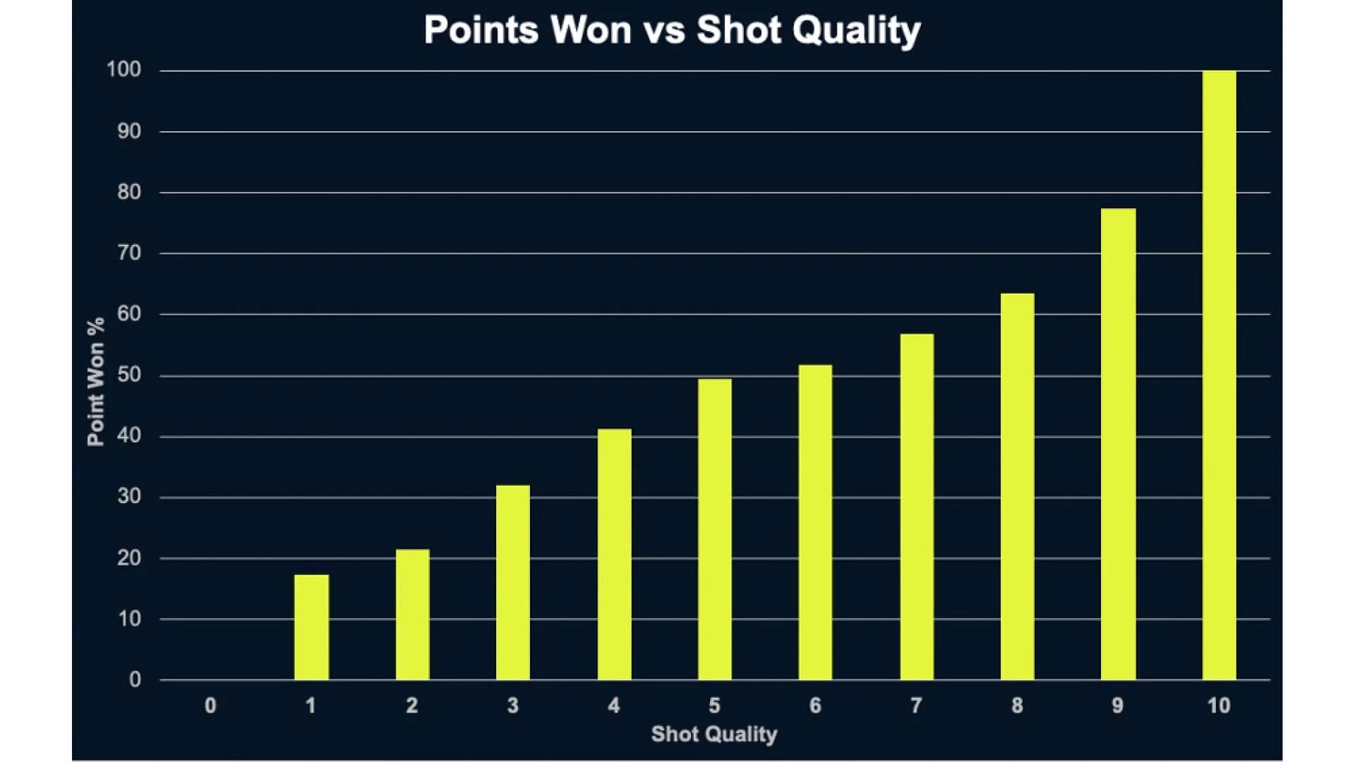 SHOT QUALITY EXPLAINED — Tennis Data Innovations