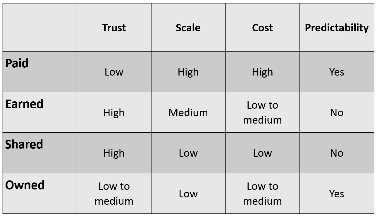 PESO explained for marketing and public relations — Wadds Inc ...