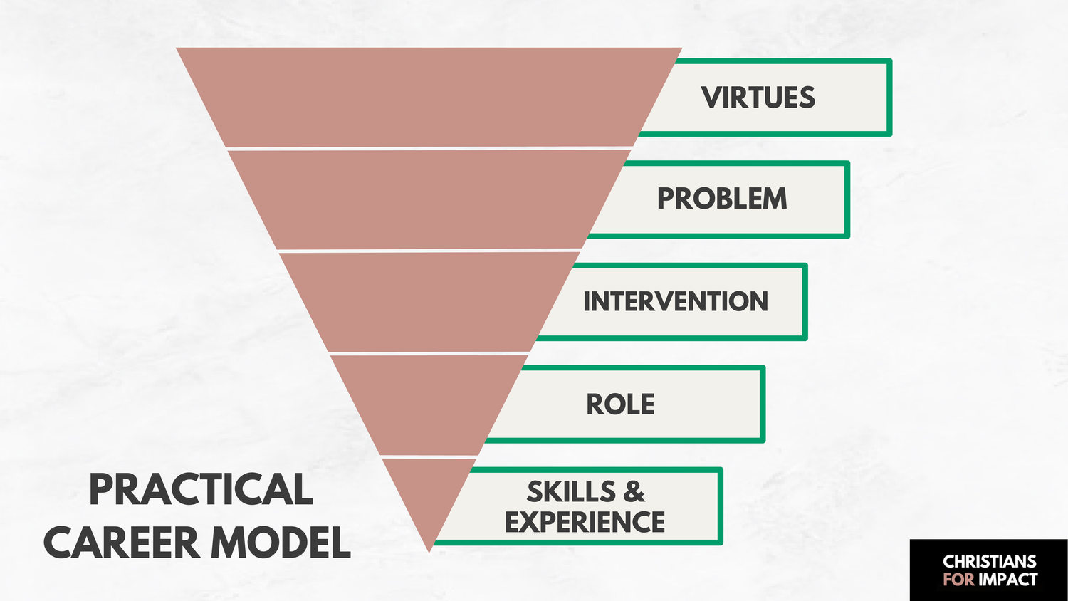 Maximize the Kingdom Impact of Your Career: Our 10 Minute Guide ...