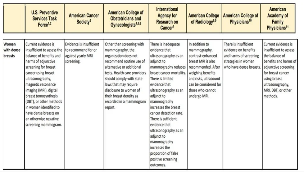 Breast Cancer Screening Guidelines — Operation Breast Density