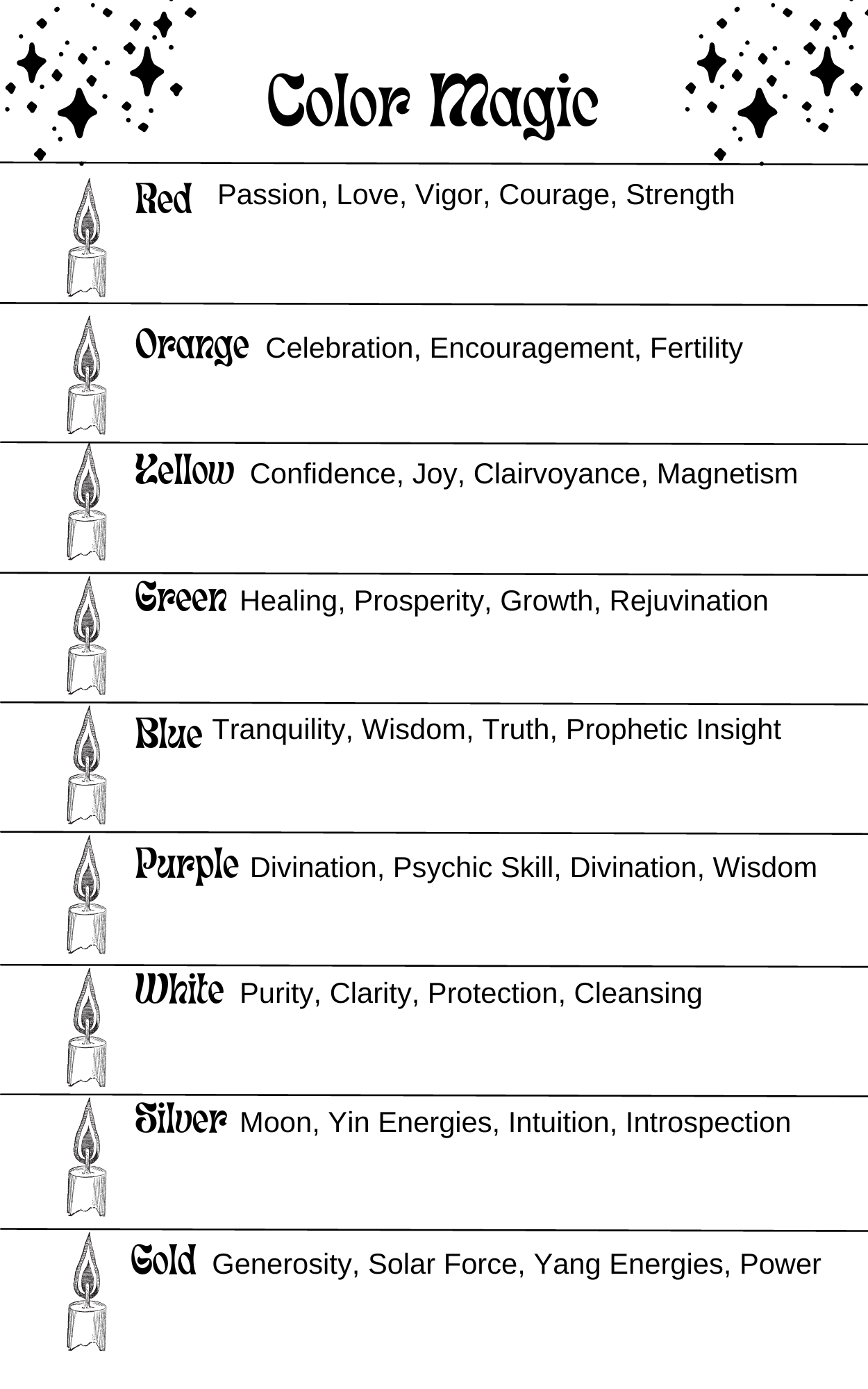 FREE Learning Library — Tarot and Natural Witchery