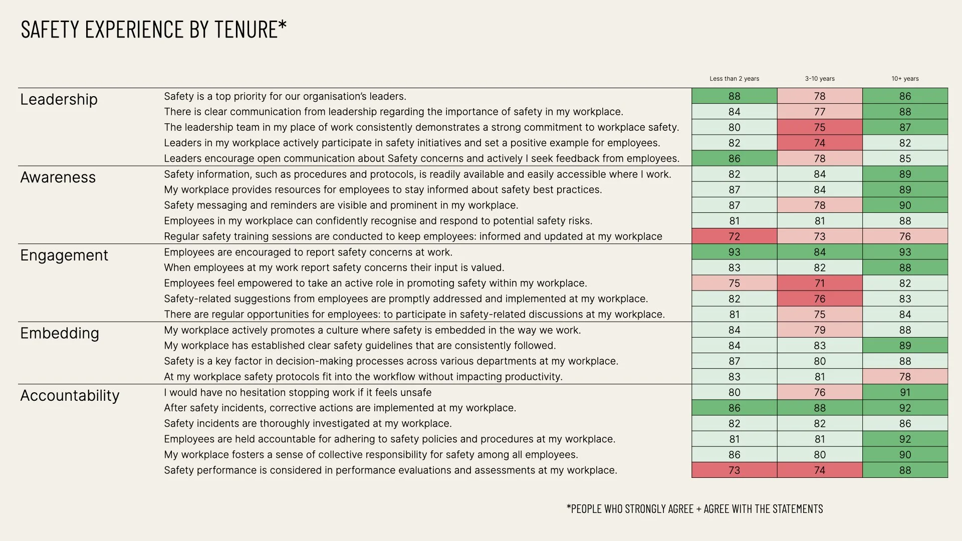 unpacking the safety experience — Everyday Massive
