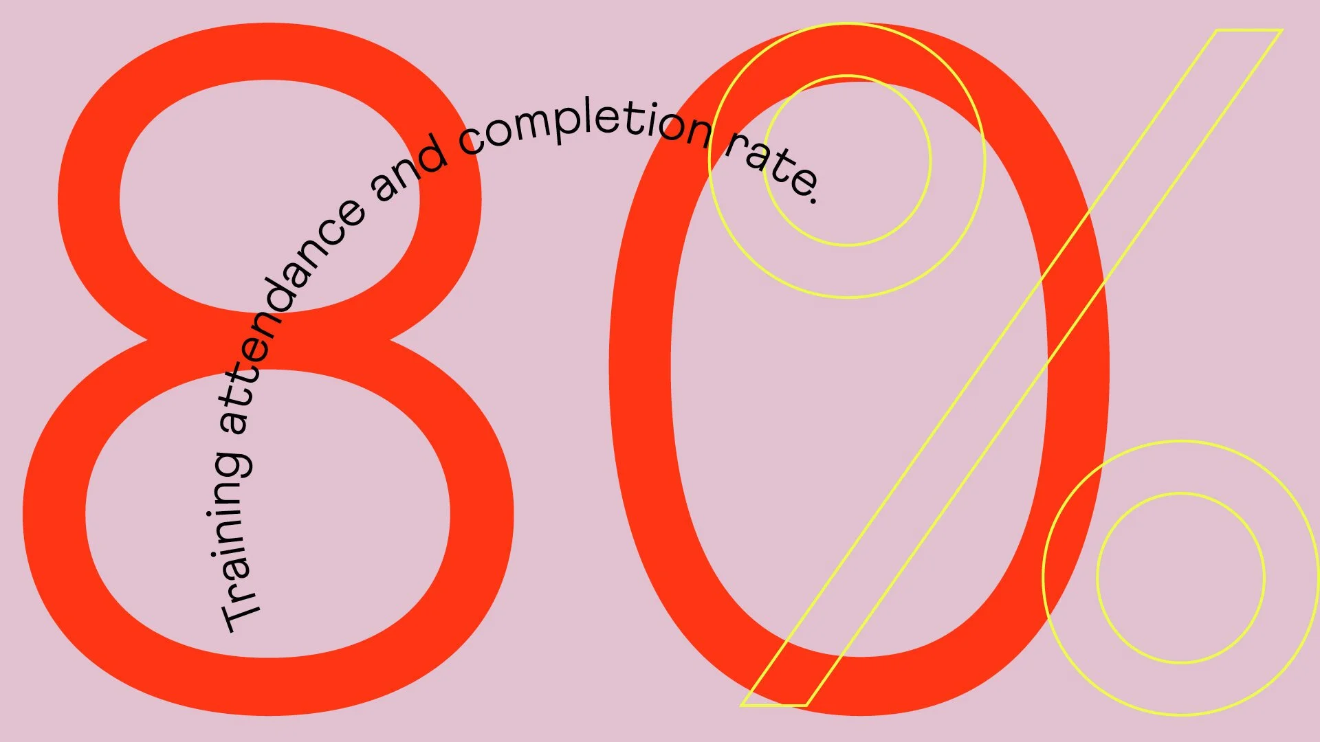 Probuild HSE Risk Videos — Everyday Massive