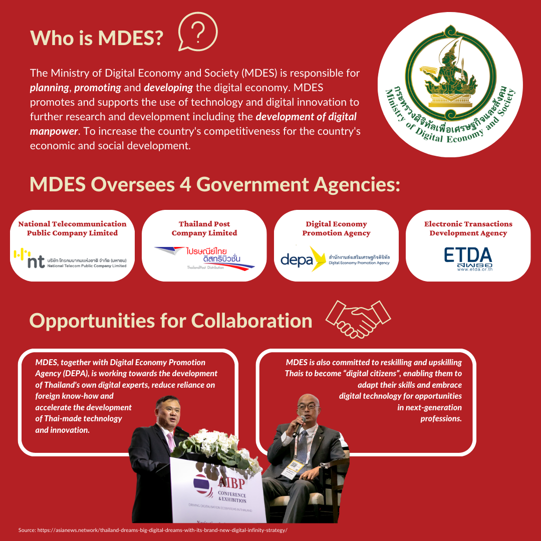 Purchase — ASEAN Innovation Business Platform - AIBP