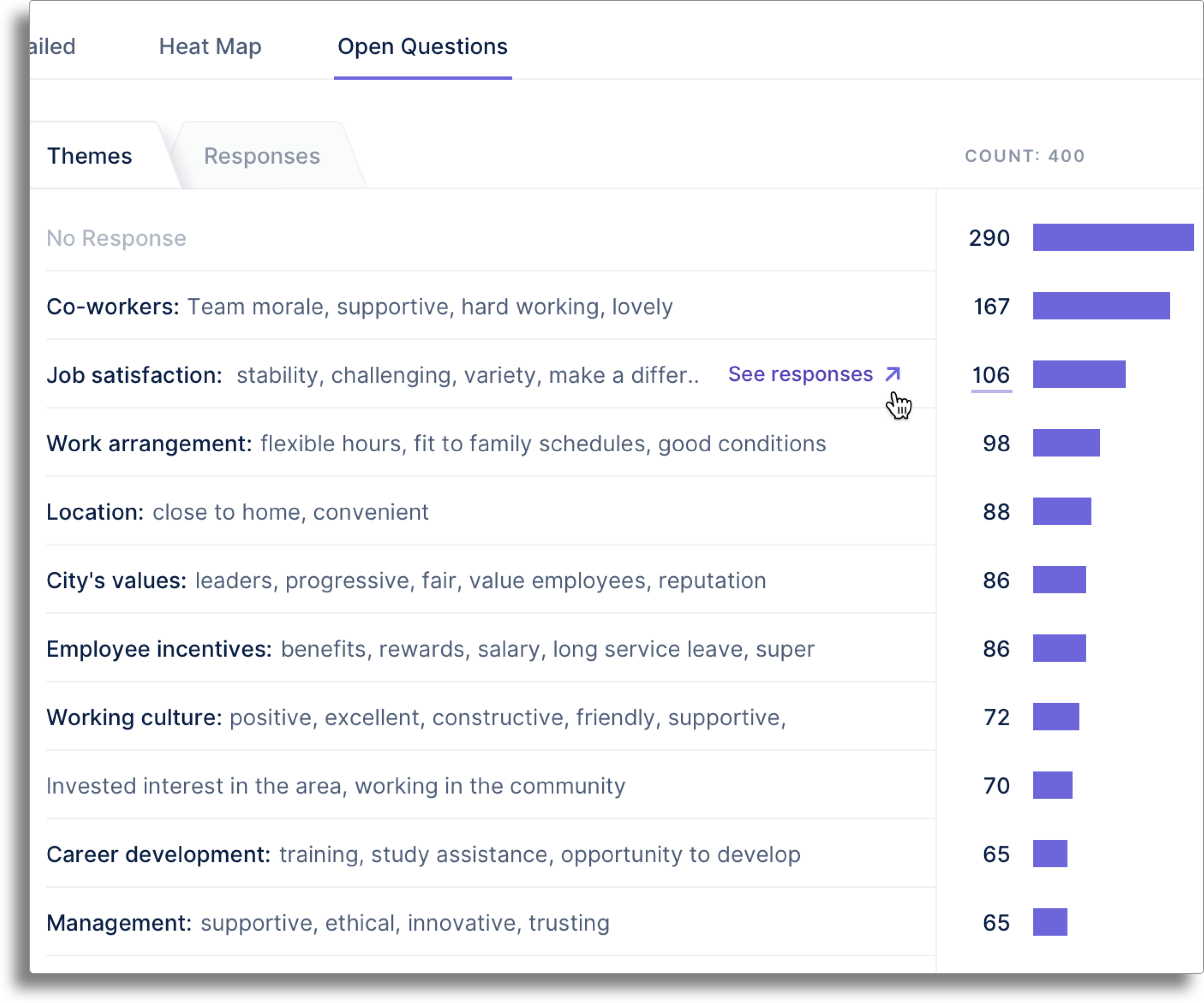Organisational Surveys — Able