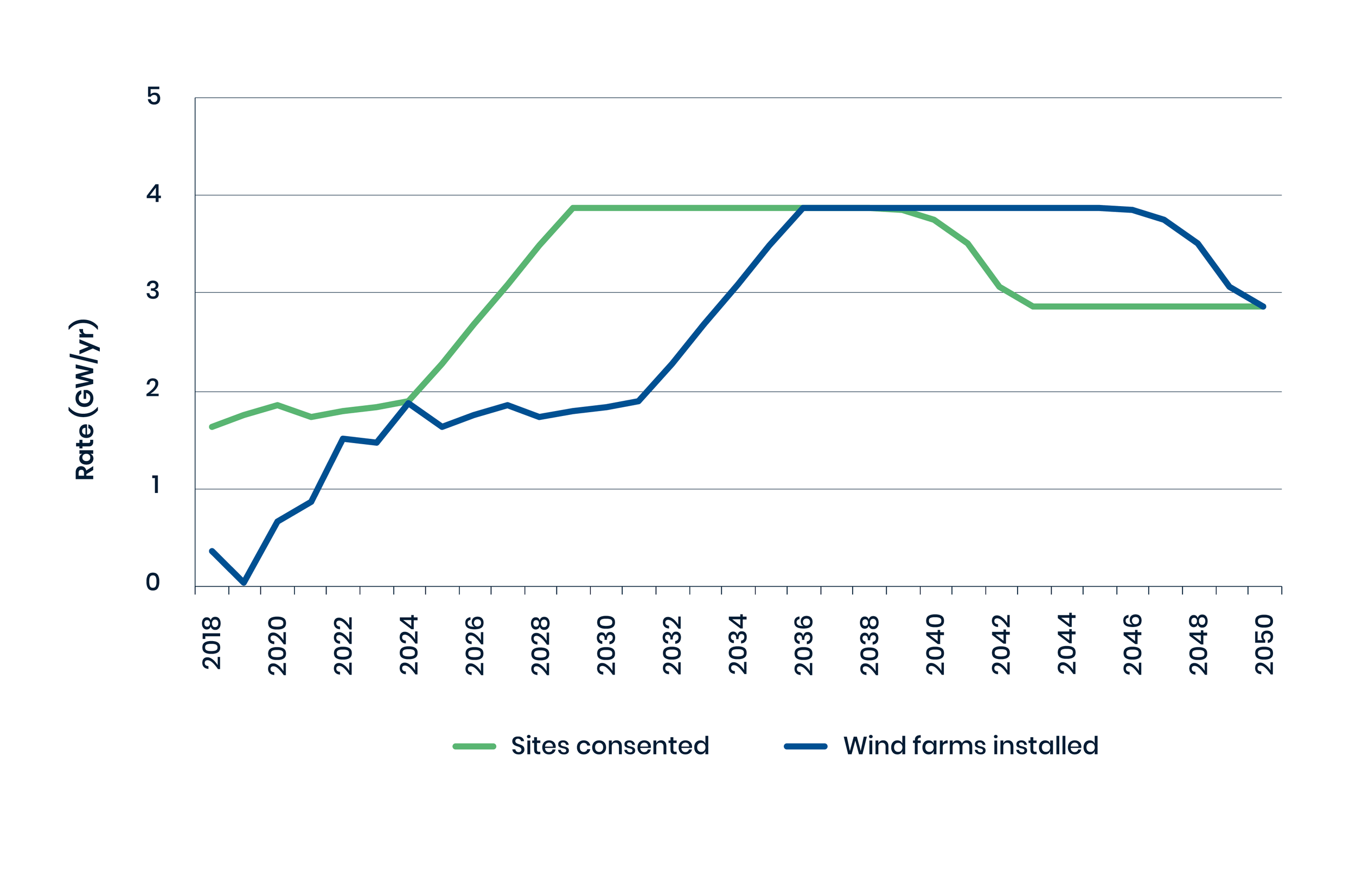Offshore Wind — North Sea Energy