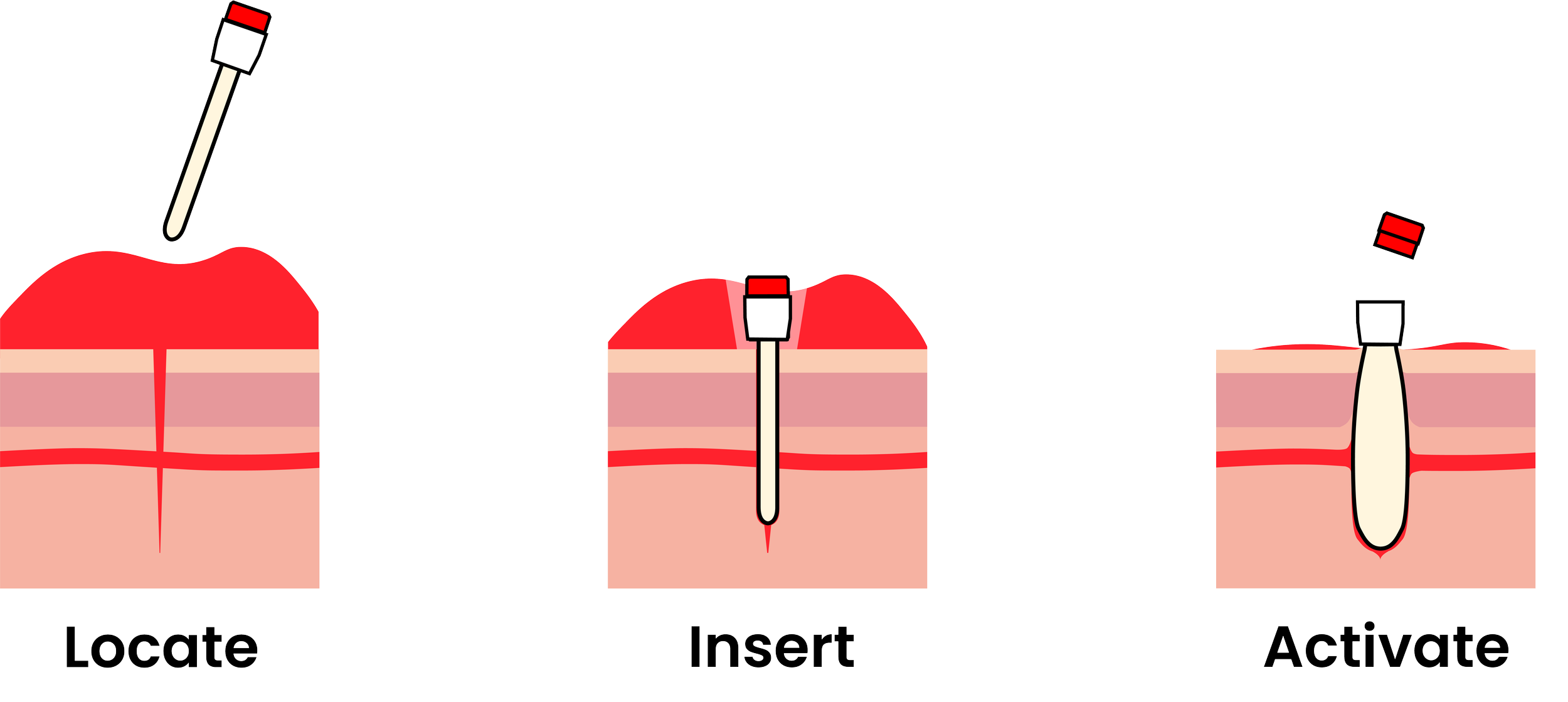 ACT Medical