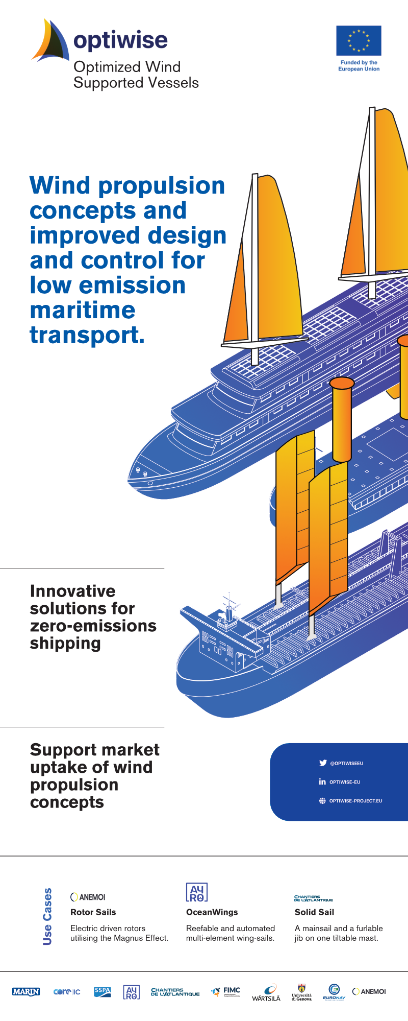 Communication Material — Optiwise