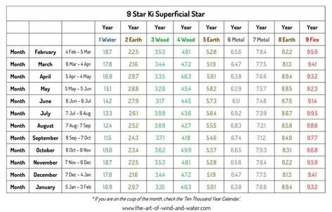 9 Star Ki Predicition — Behind the Veil - Hypnotherapy