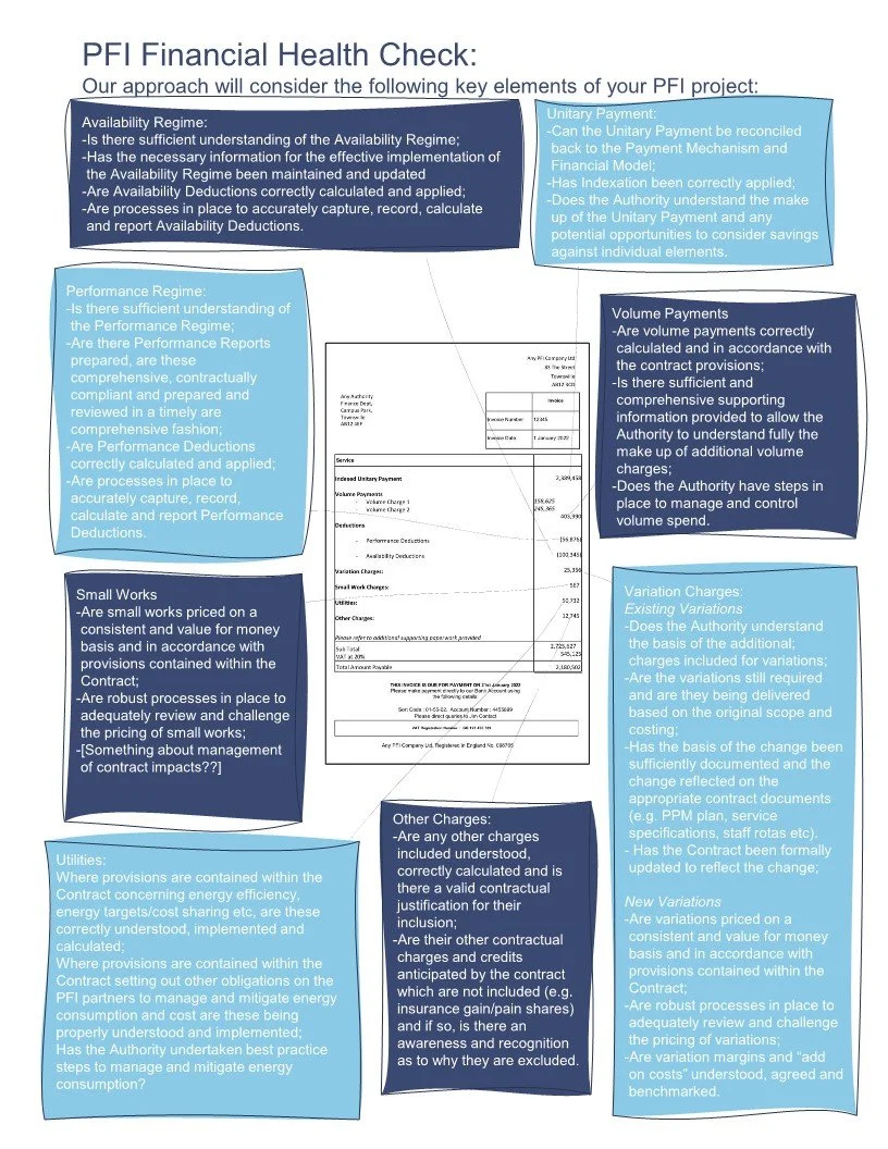 Our Services — Castor Business Consulting Limited - PFI Contract Management