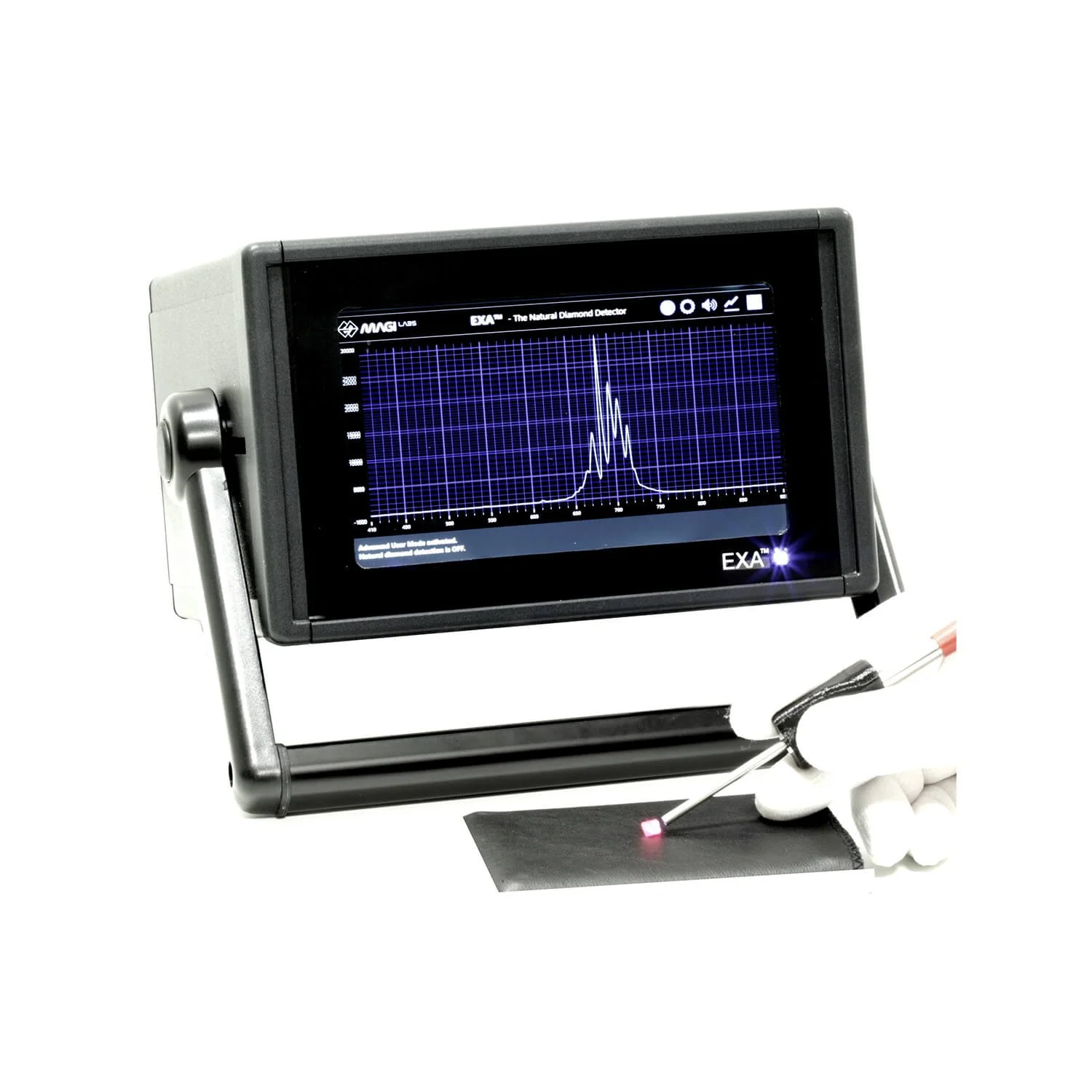 Gemological Laboratory Services | Gemology Resources