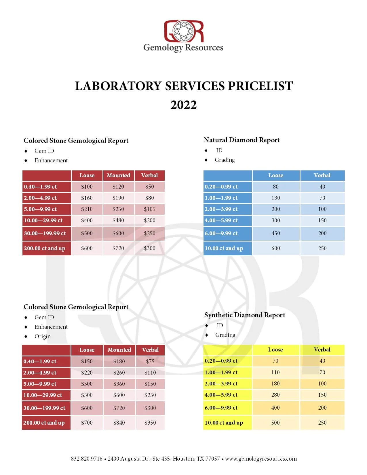 Gemological Laboratory Services | Gemology Resources