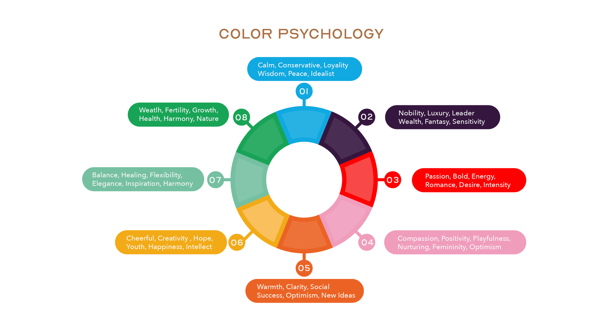 The Power of Color in Branding: How to Choose the Right Palette ...