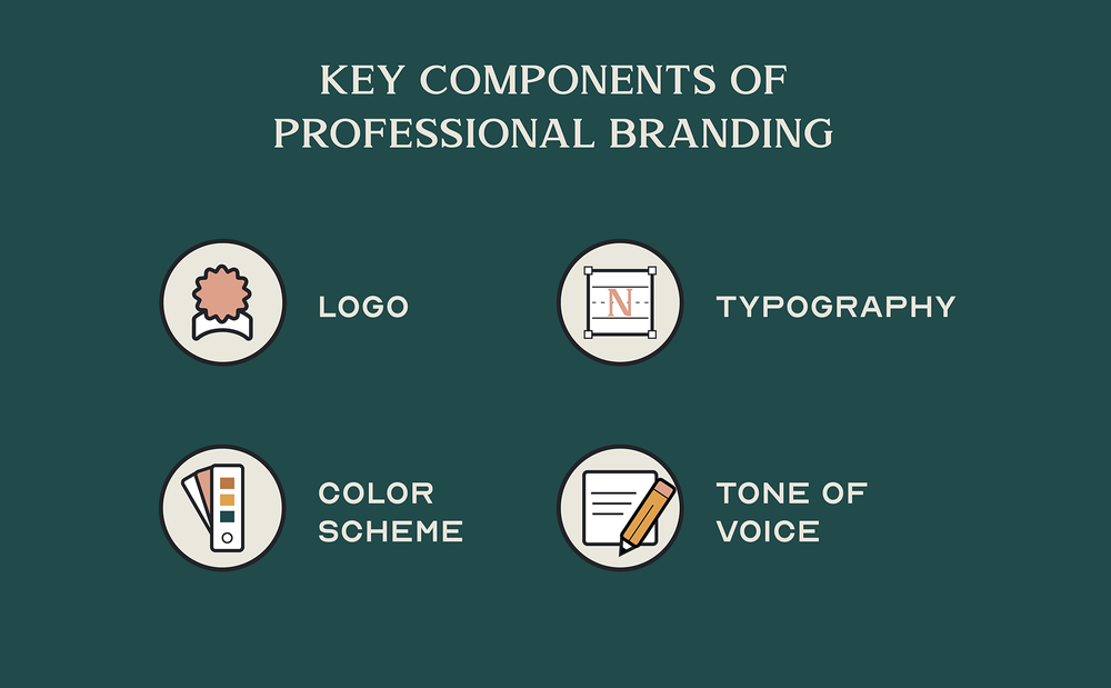 The Importance of Professional Branding for Small Businesses ...