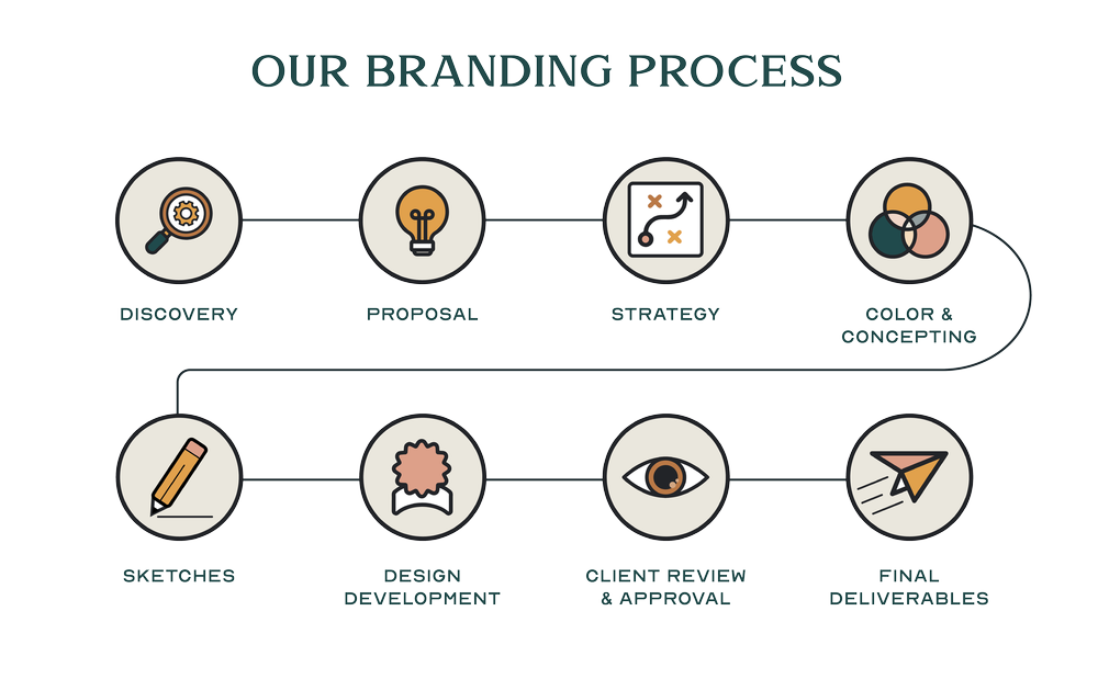 Essential Elements of an Effective Logo Design — Northwest Brand Design