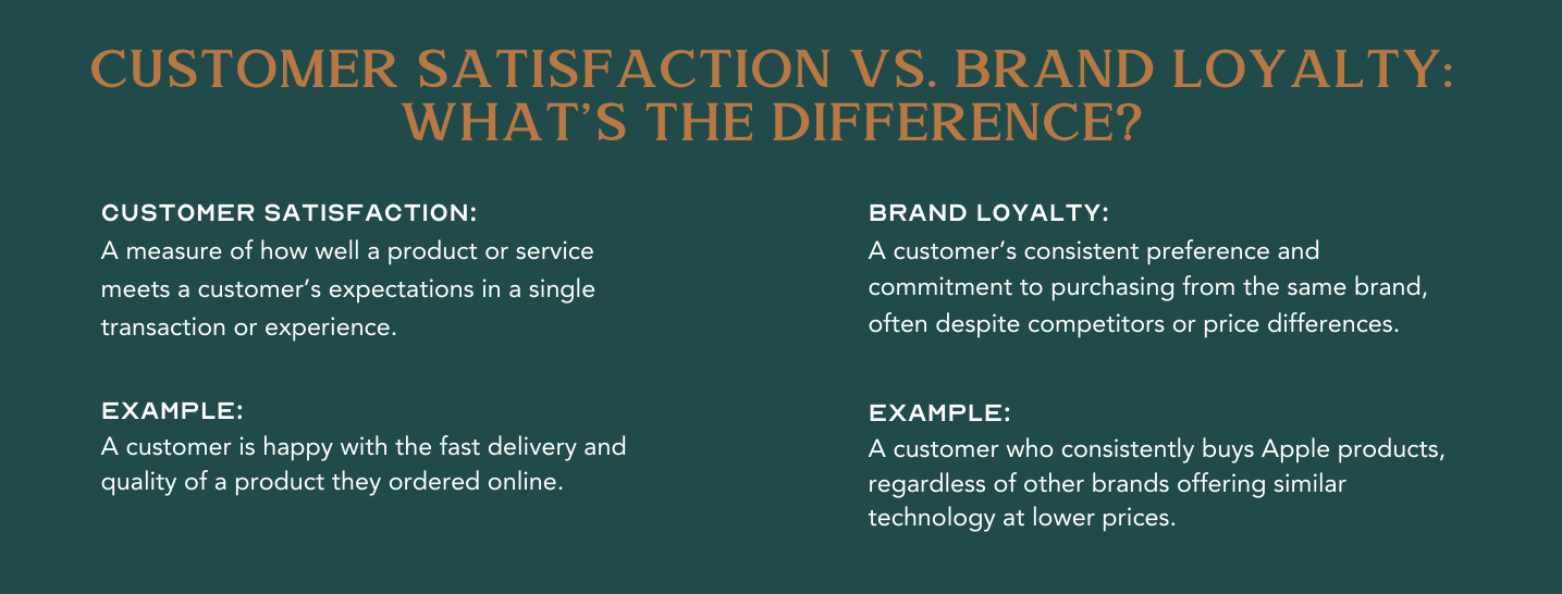 Building Brand Loyalty: Strategies for Small Businesses — Northwest ...