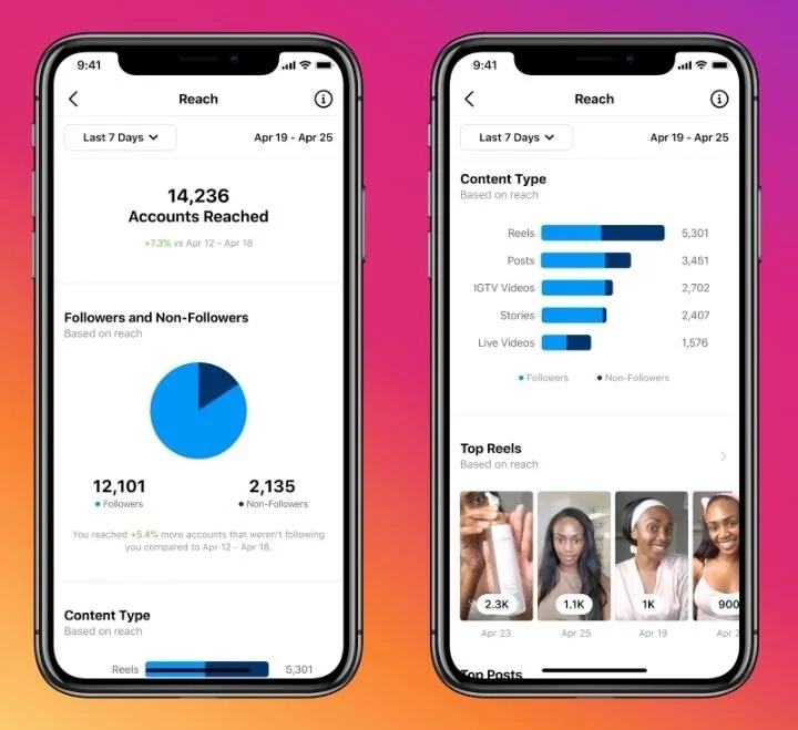 Creating Consistent Brand Messaging Across Different Marketing Channels ...