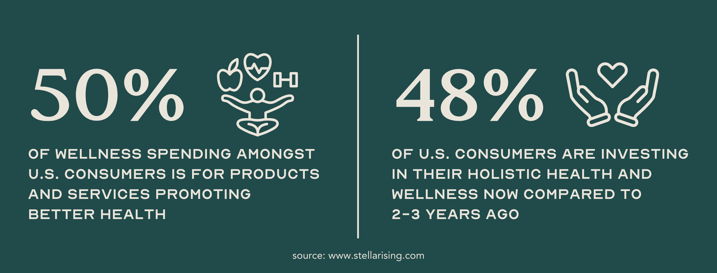 Health & Wellness Design: Key Strategies for Branding Success ...