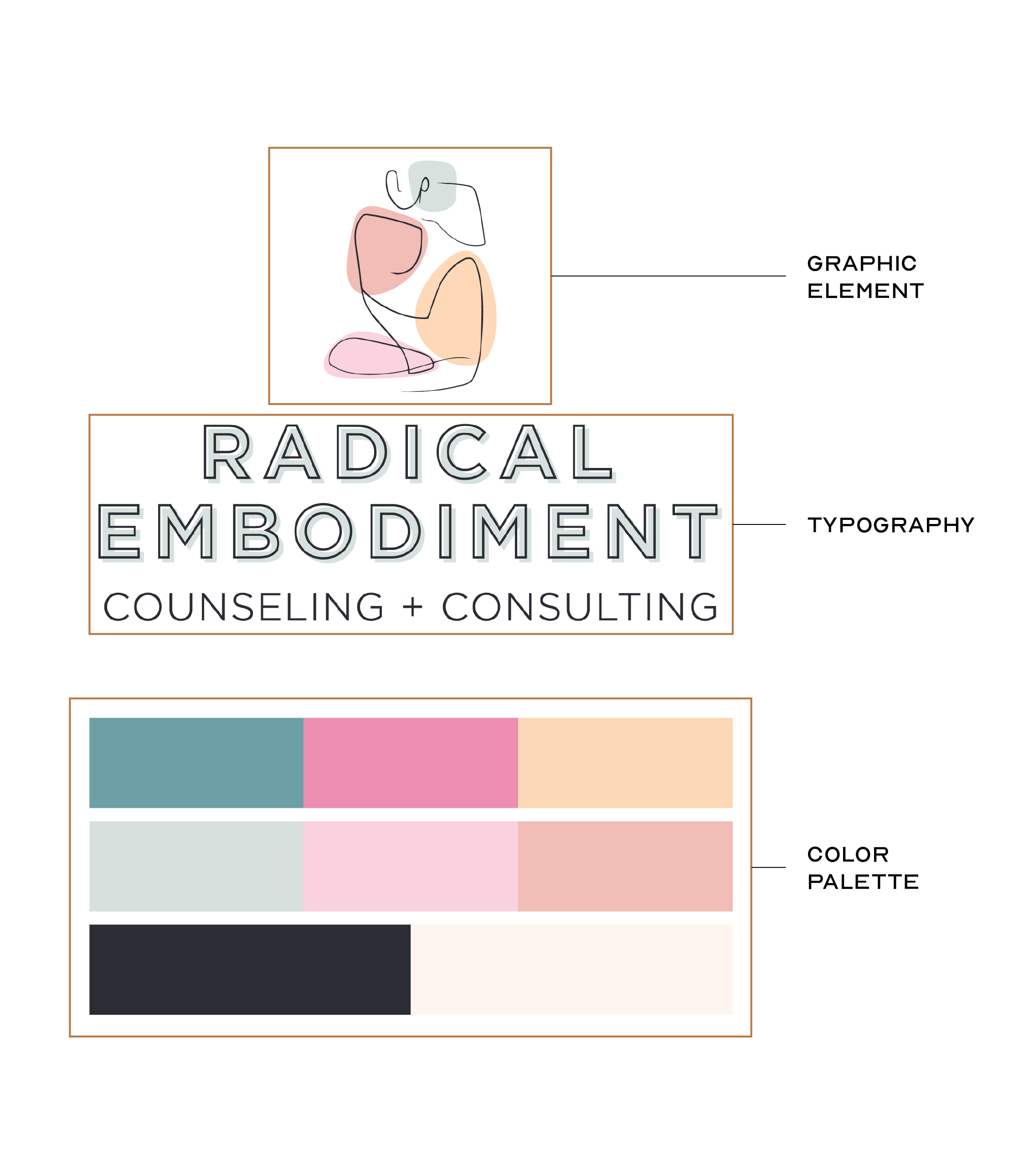 What is the Difference between Logo and Brand Identity? — Northwest ...