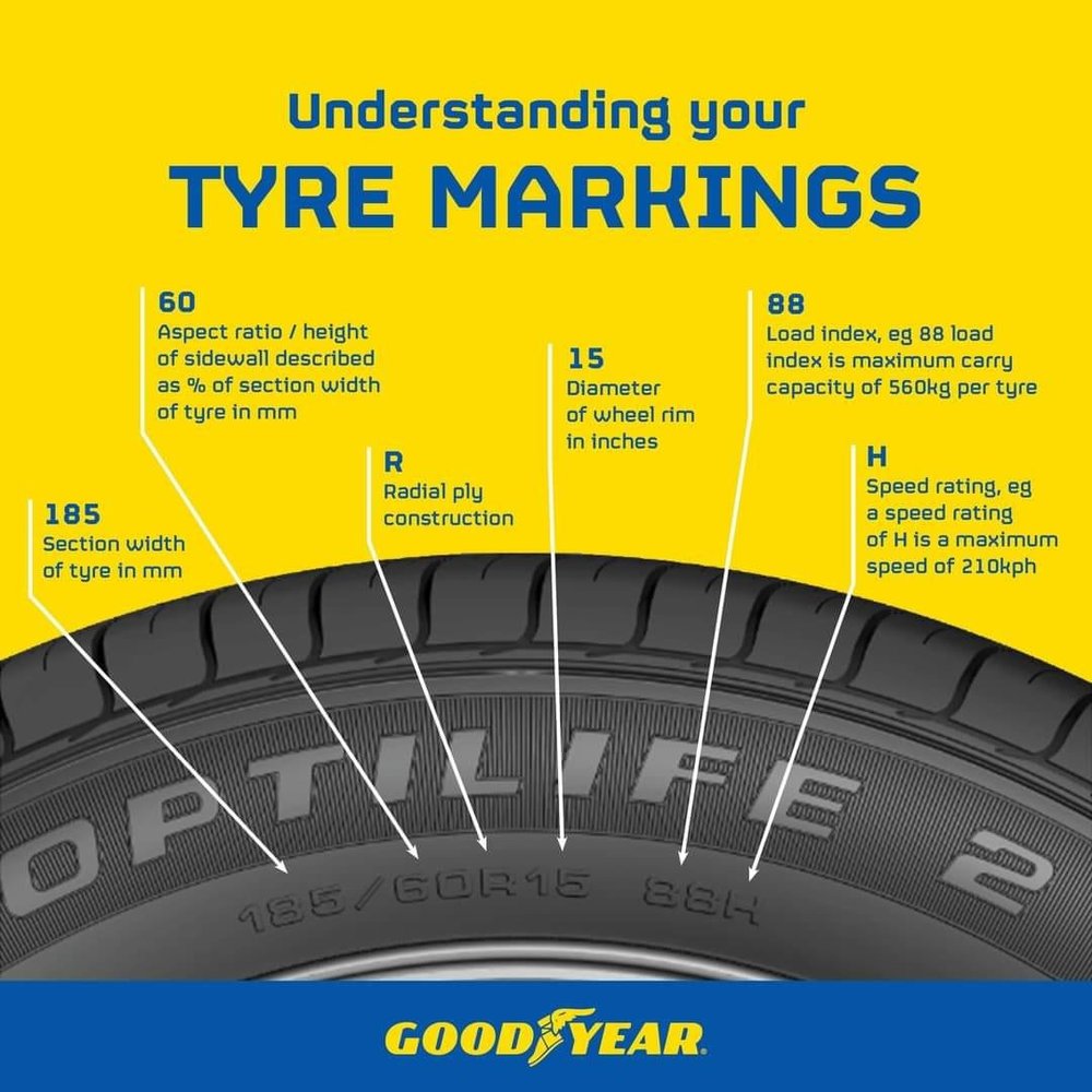 Understanding your tyre markings — Goodyear Tyres Autocare Nelson