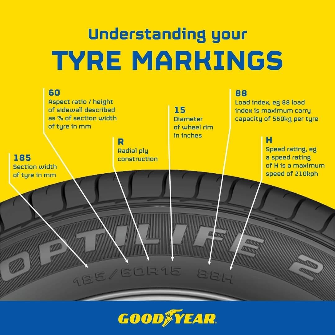 Understanding Your Tyre Markings Goodyear Tyres Autocare Nelson Understanding Your Tyre Markings Goodyear Tyres Autocare Nelson