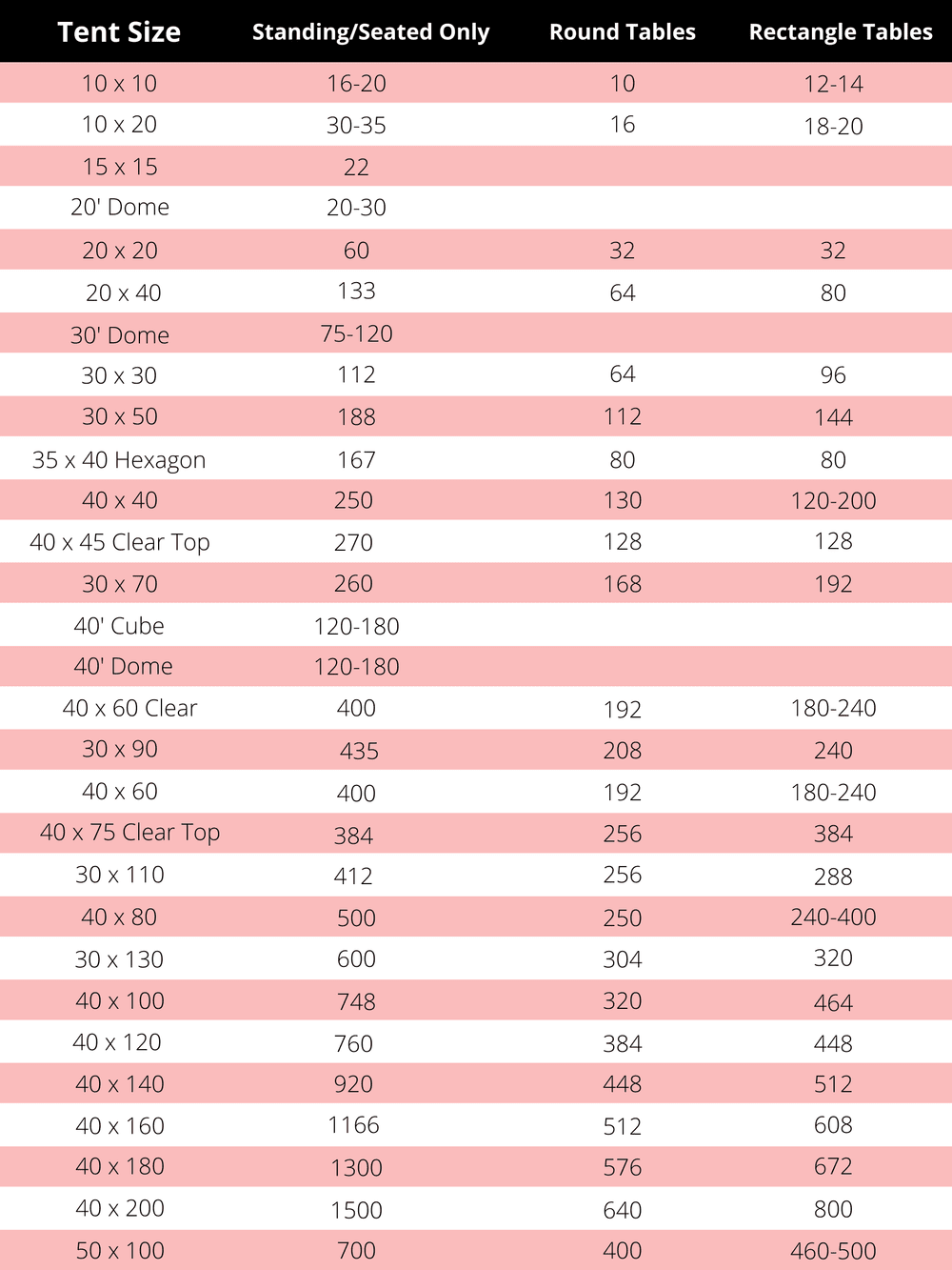 Tent Capacity Chart — Tentation Rentals
