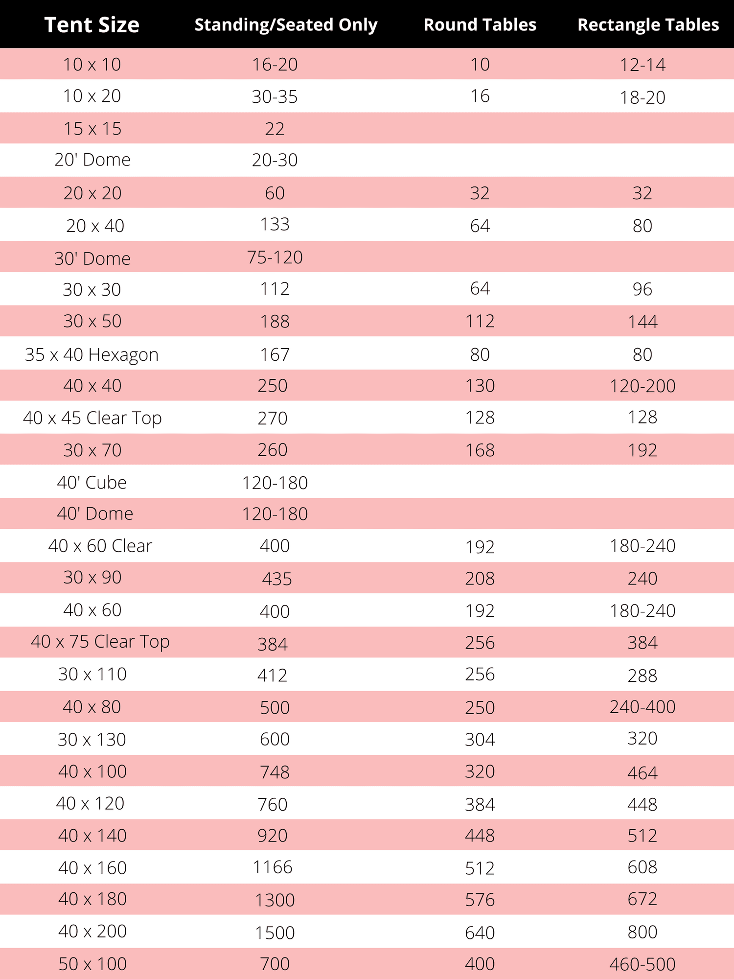 Tent Capacity Chart — Tentation Rentals