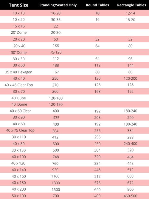 Tent Capacity Chart — Tentation Rentals