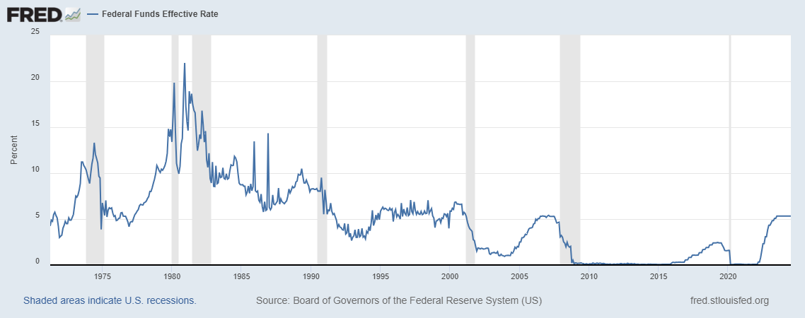Why are mortgage rates so high? When mortgage rates come back down ...