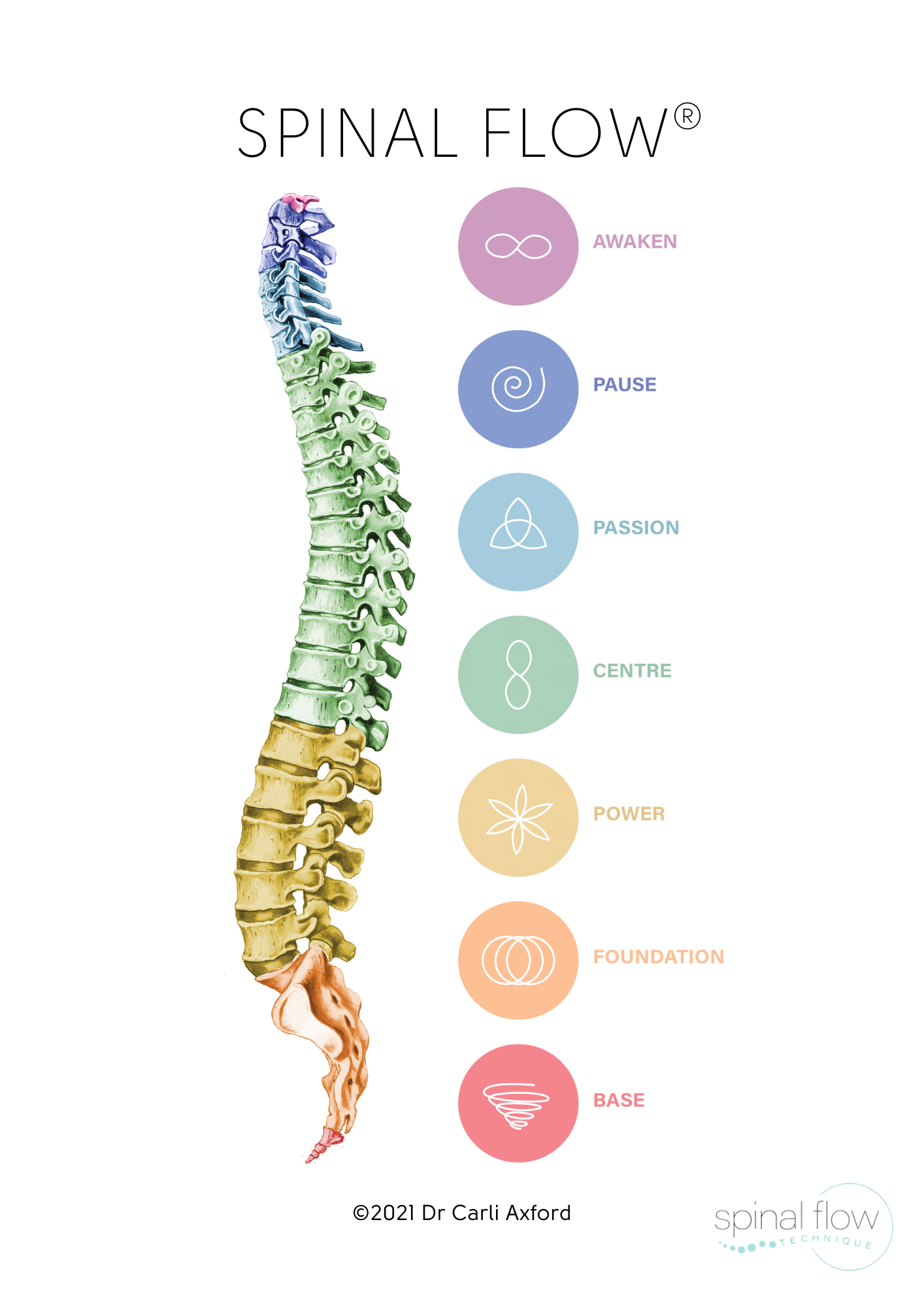 Spinal Flow — Kate Ross Wellness